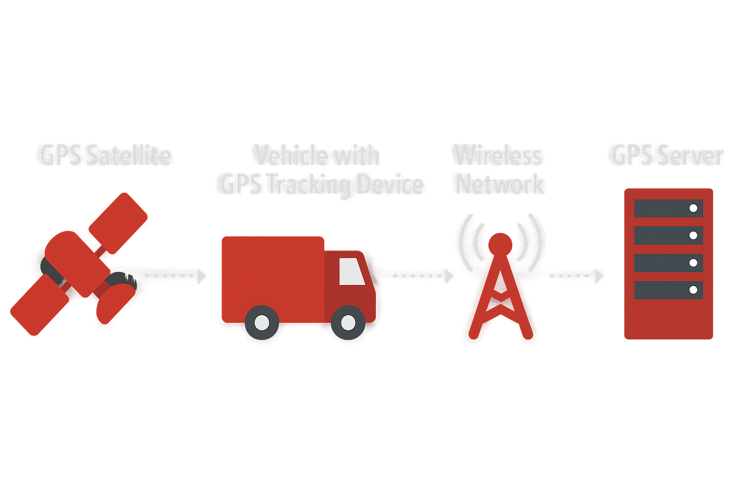 Gps Car Tracking London - Secure My Car
